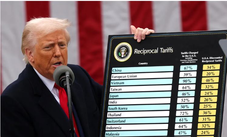 Weekly update - Back to the tariff table | Titan Wealth