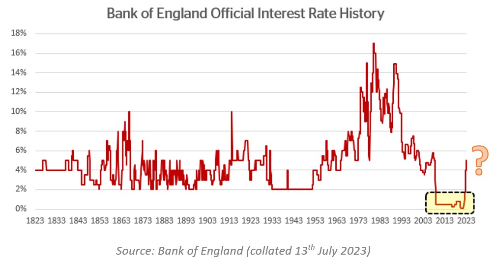 Is my mortgage about to get really expensive? (And other interest-ing ...